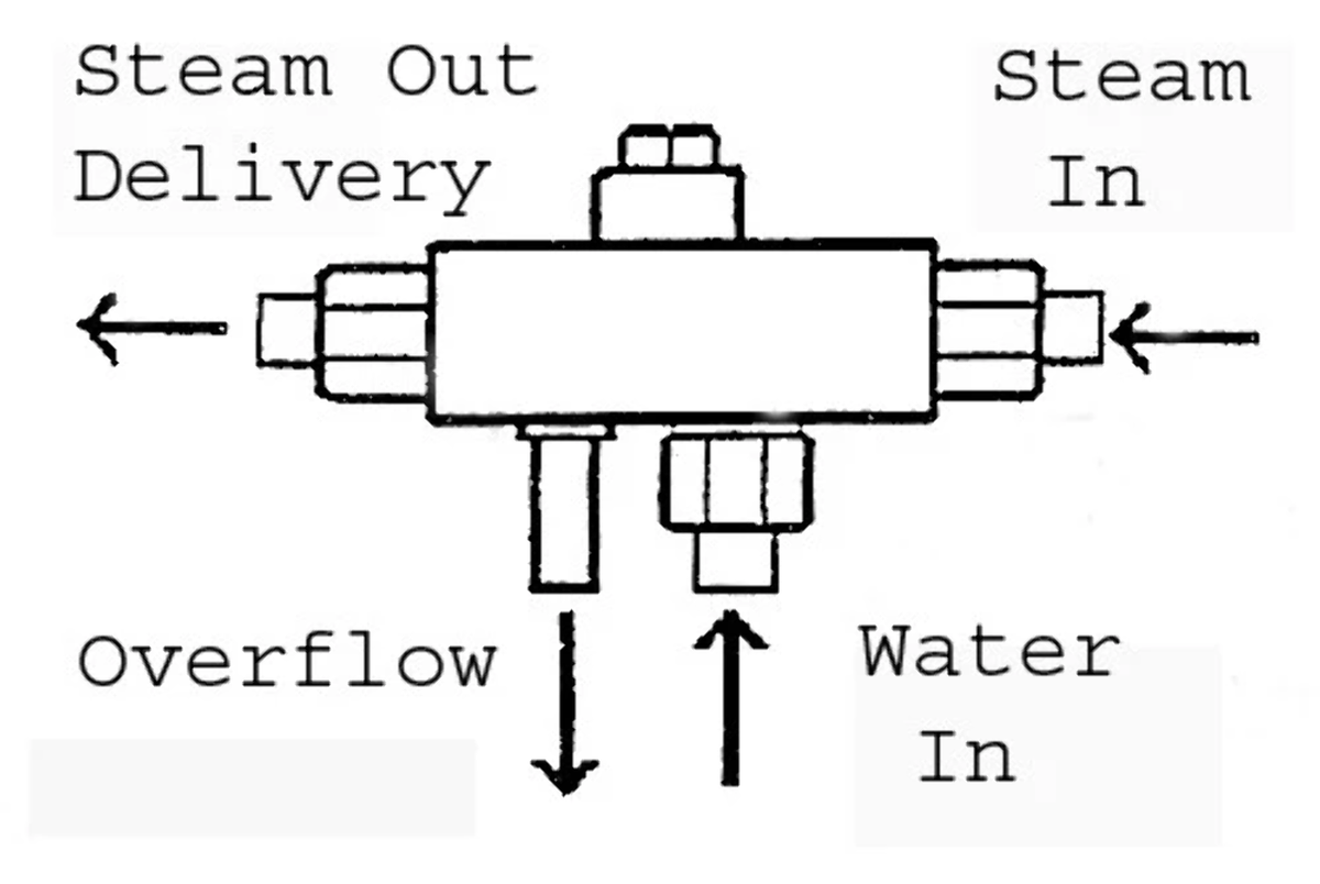 injectors (steam) – Maidstone Engineering Supplies